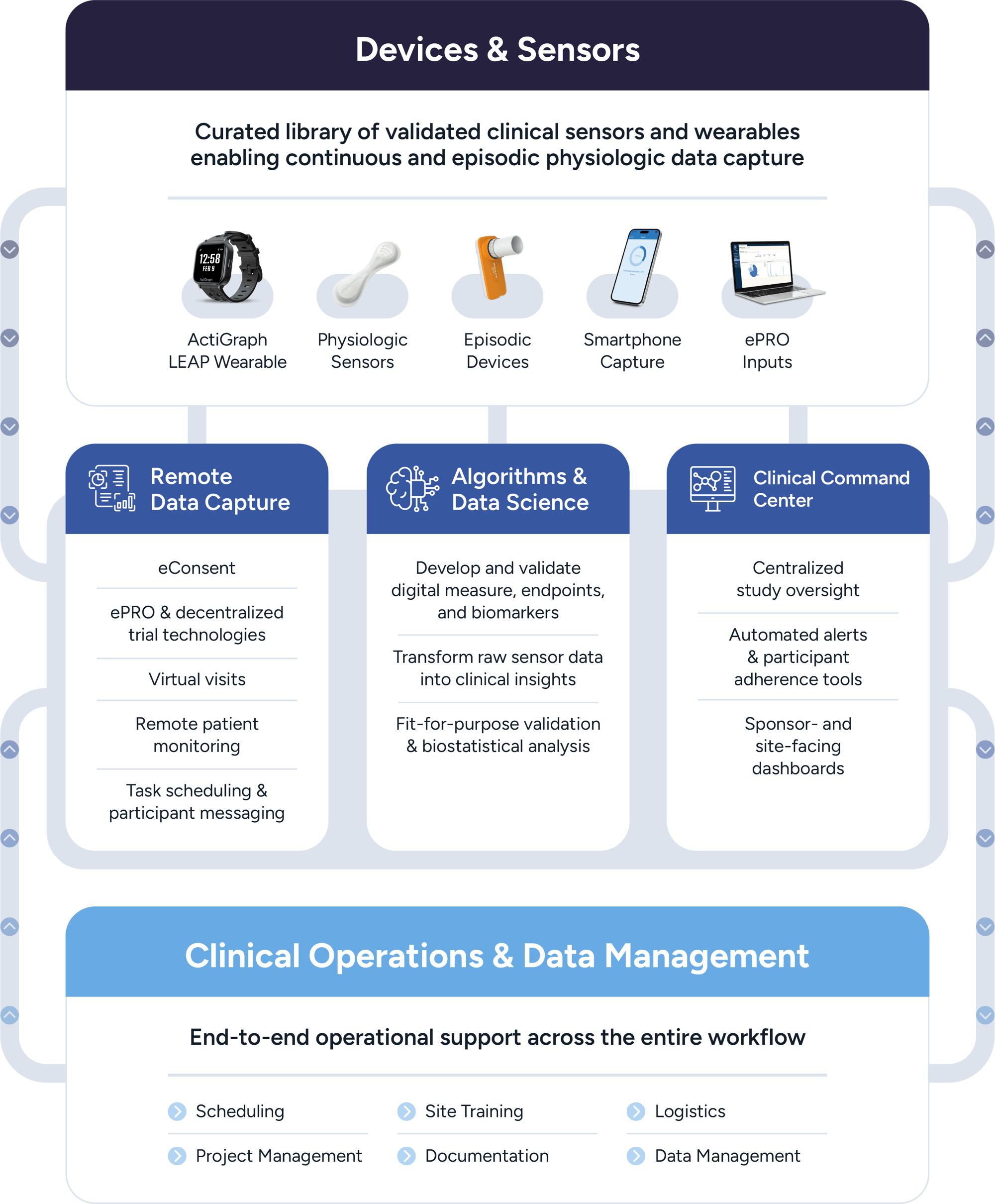 Digital Health Technology | Ametris